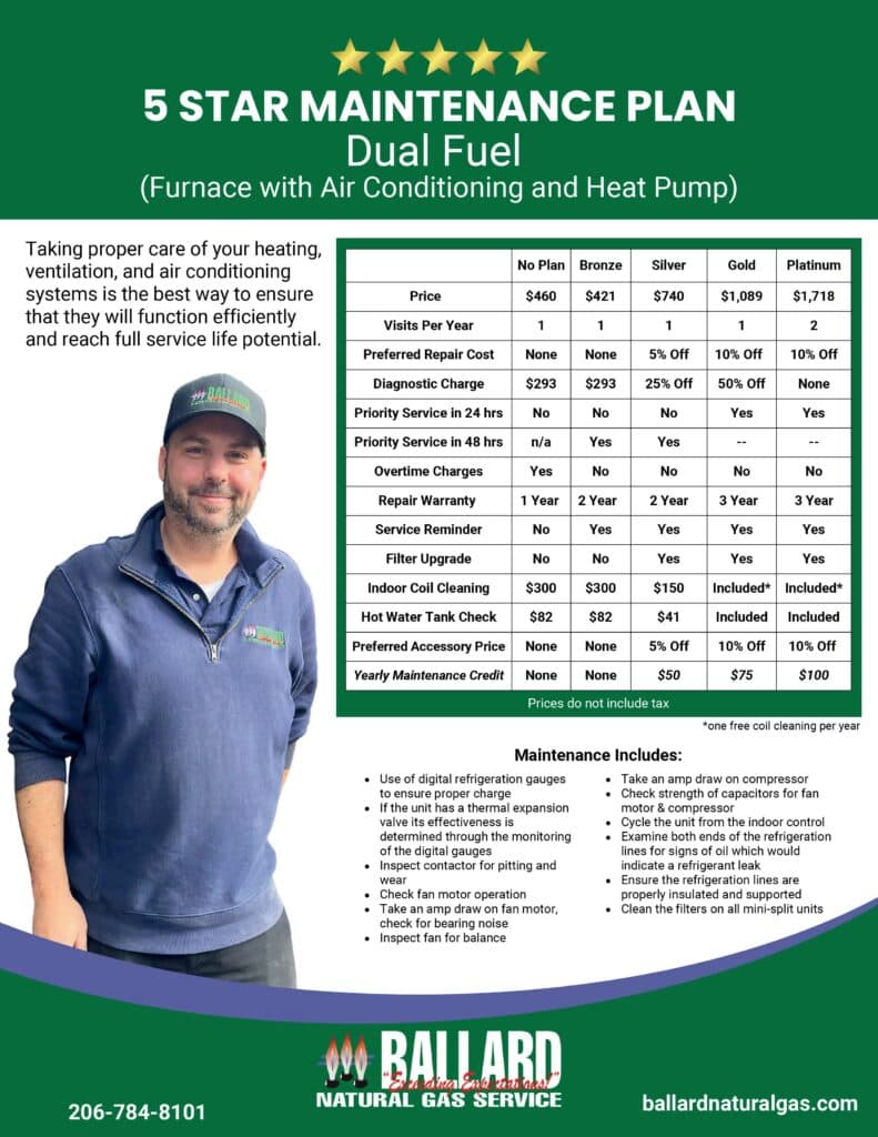 Maintenance | AC, Furnace, Heat Pump | Seattle, WA