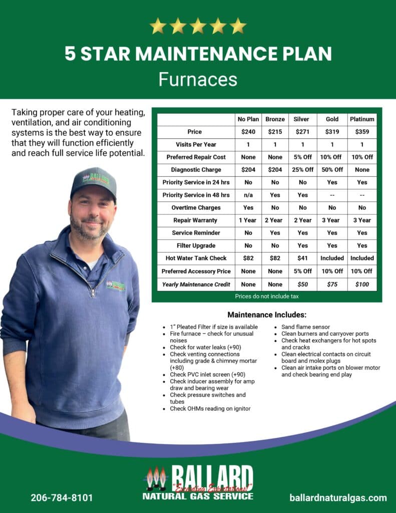 Maintenance | AC, Furnace, Heat Pump | Seattle, WA