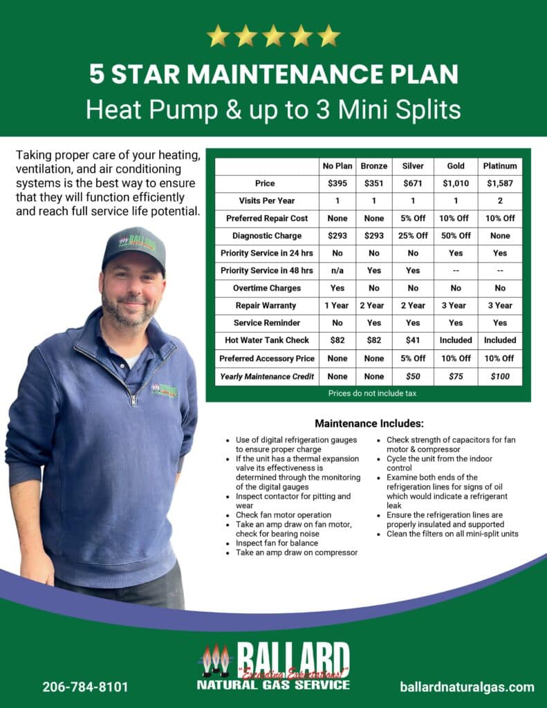 Maintenance | AC, Furnace, Heat Pump | Seattle, WA